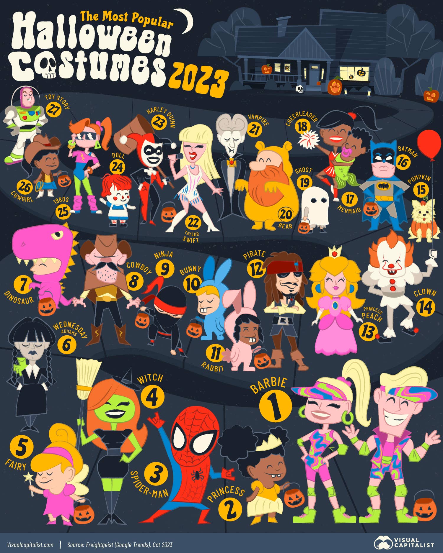 These Are the Most Searched Halloween Costumes of 2023, According to ...