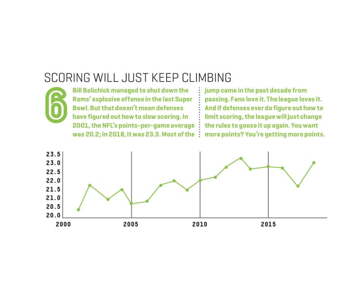 15 NFL Predictions for 2019: Rivalries, Playoffs, and the Super Bowl