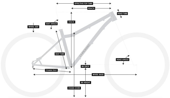 9 Ways Mountain Biking Became More Accessible This Decade