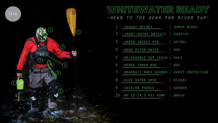 10 Best Head-to-Toe Gear Items for Whitewater Standup Paddling