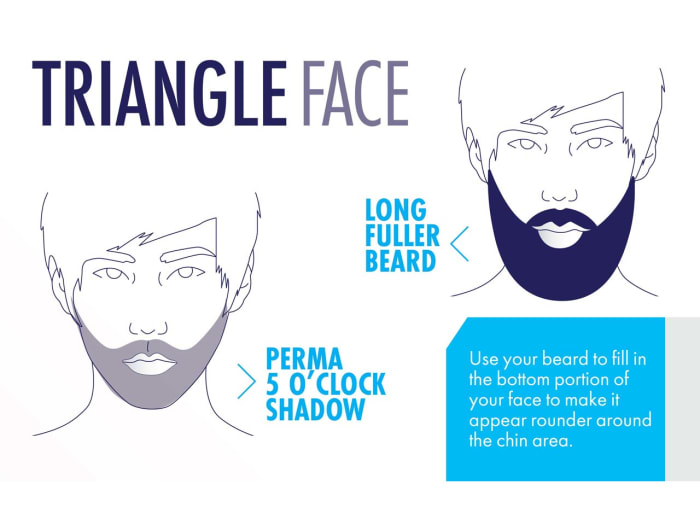 Best Beard Styles for Every Face Shape