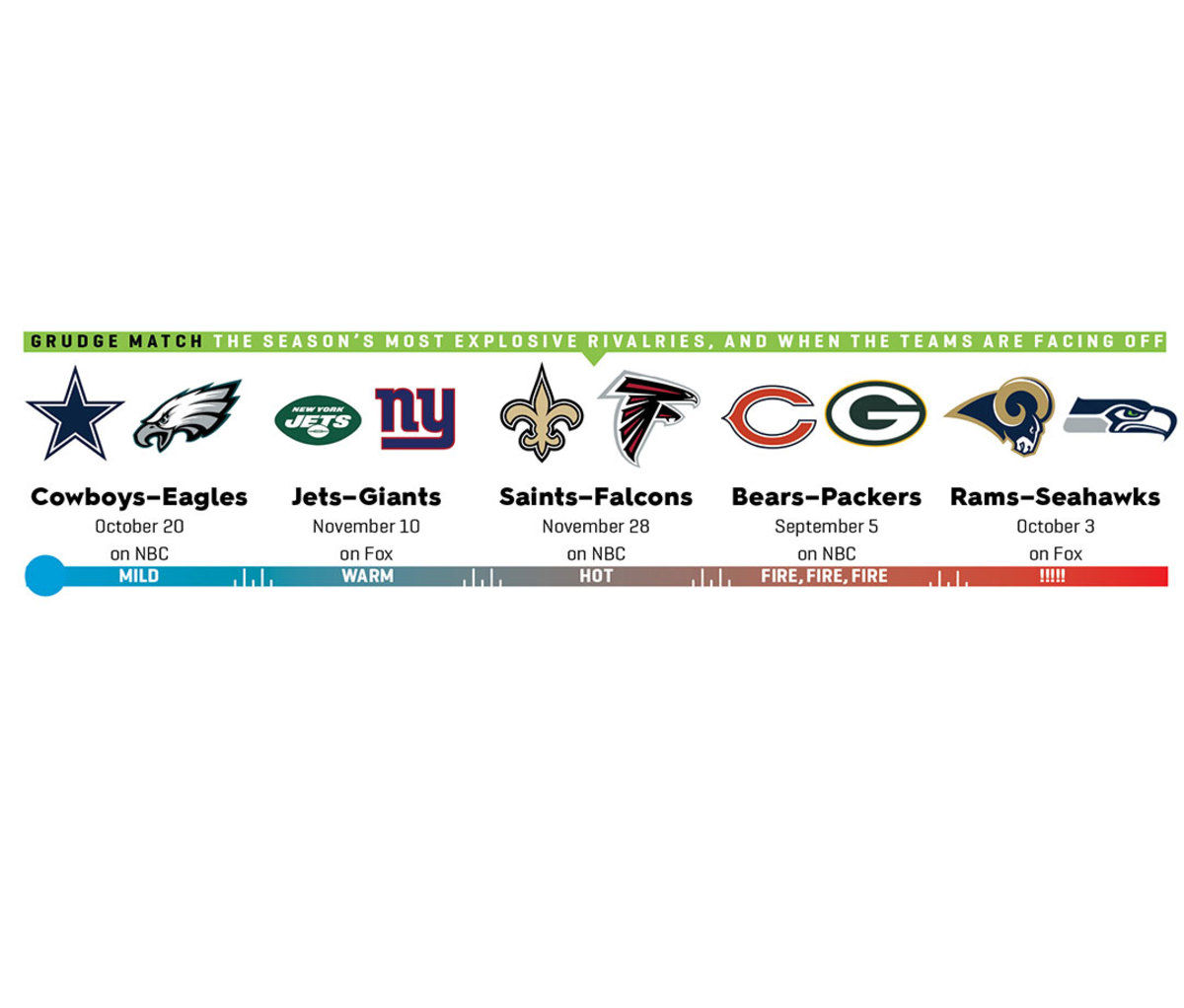 15 NFL Predictions for 2019: Rivalries, Playoffs, and the Super Bowl