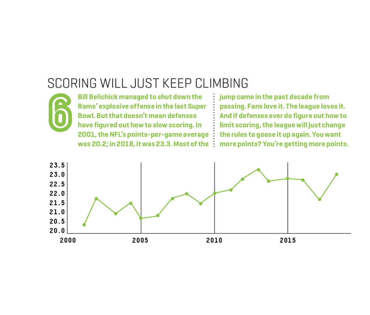 15 NFL Predictions for 2019: Rivalries, Playoffs, and the Super Bowl