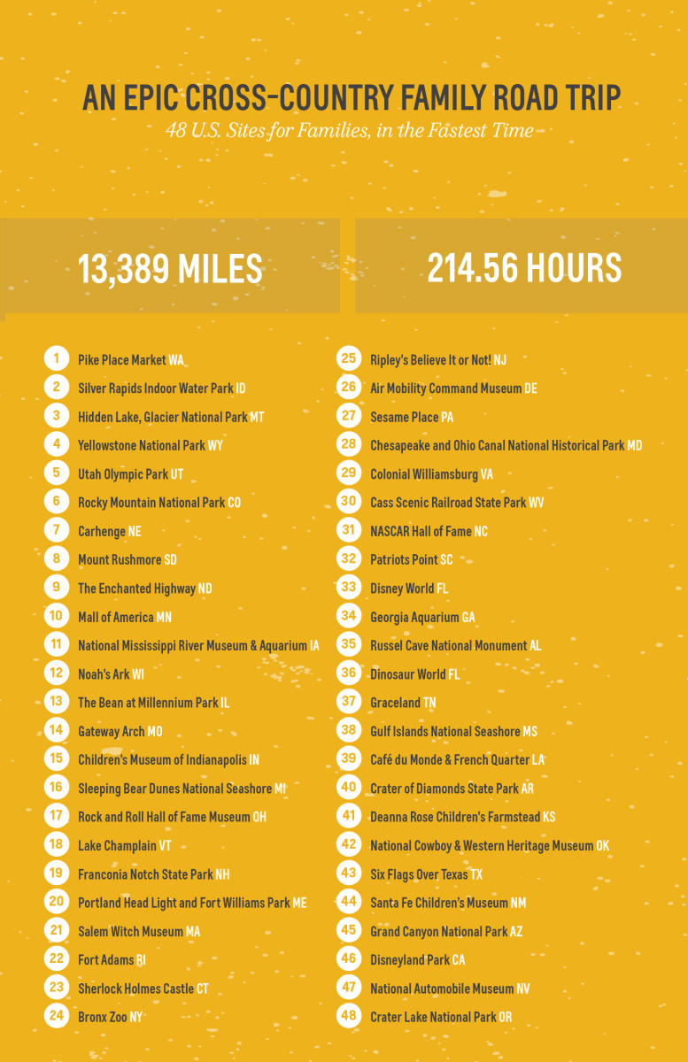 Looking at Cross-Country Road Trips? This is the Ultimate Itinerary