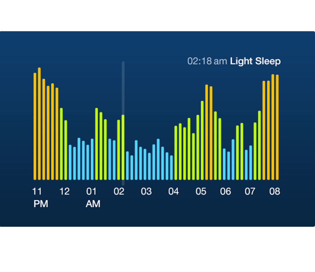 The 6 Best Sleep-Tracking Apps to Help You Get the Rest You Need