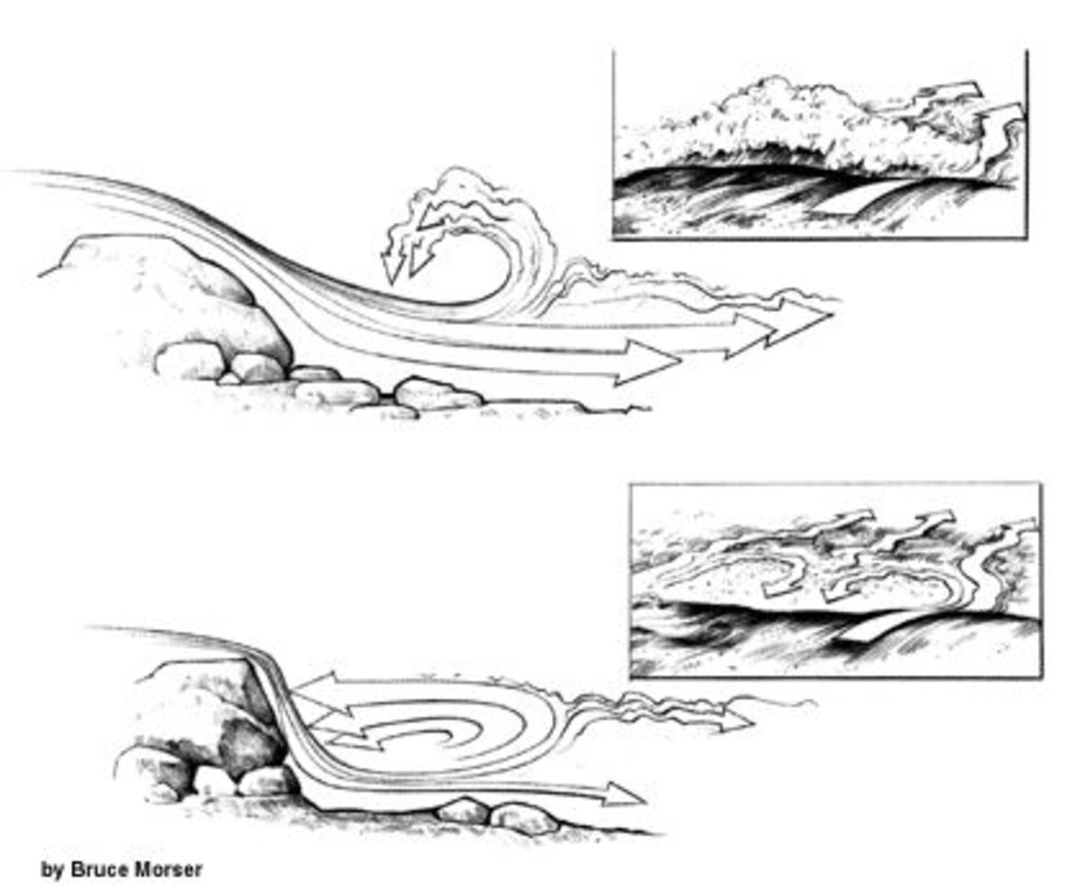 Getting the Hole Story - Whitewater Holes - Men's Journal