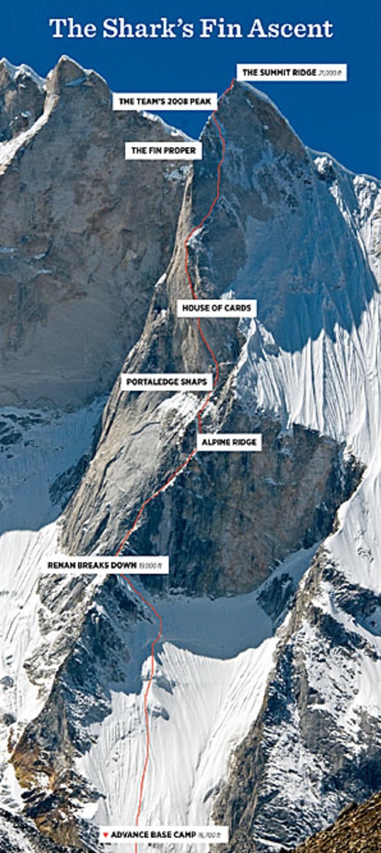 Conquering the Himalaya's Shark's Fin: The First to Climb Mount ...