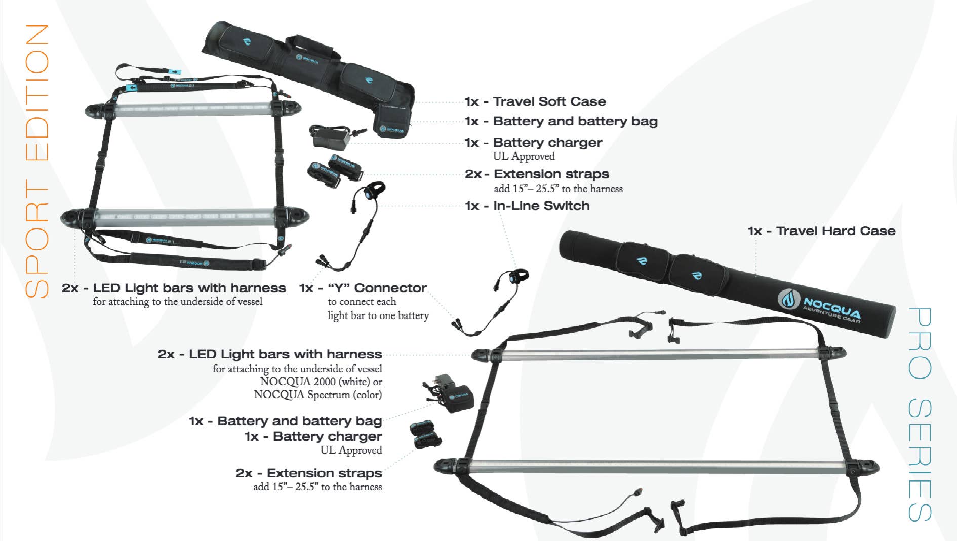 Review: NOCQUA Lighting System