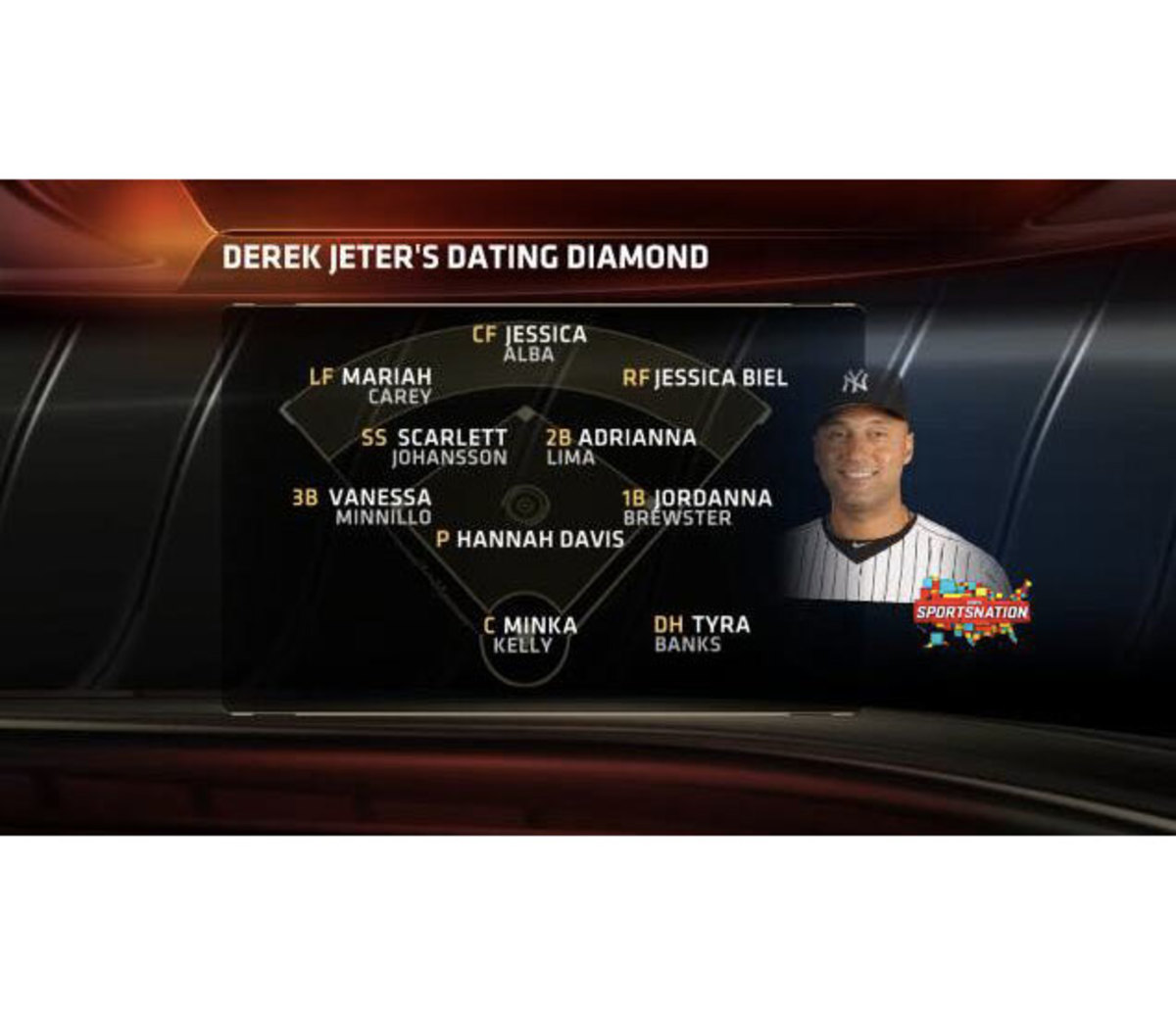 Derek Jeter's Dating Diamond - Jeter's Girlfriends