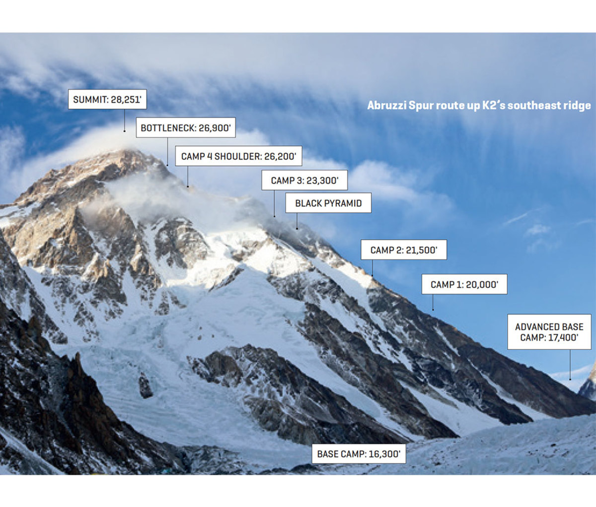 The Race to Make First Winter Ascents of K2 Ended in Triumph & Tragedy