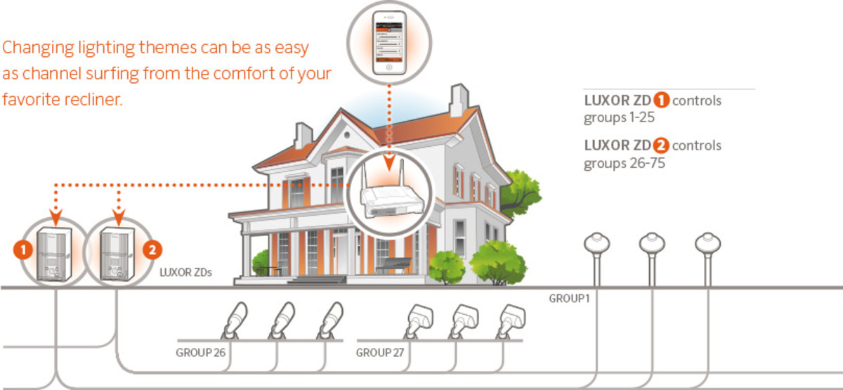 Gadgets and Gear From the Backyard of Your Dreams - Men's Journal