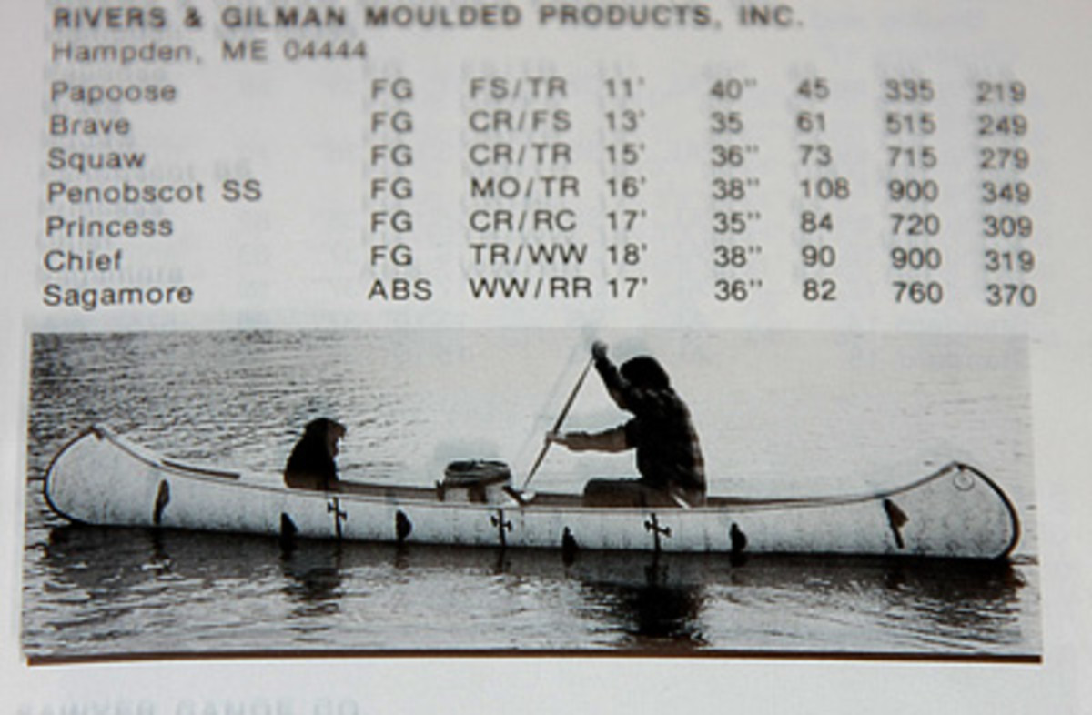 Vintage Canoe & Kayak - 1975 Buyers Guide