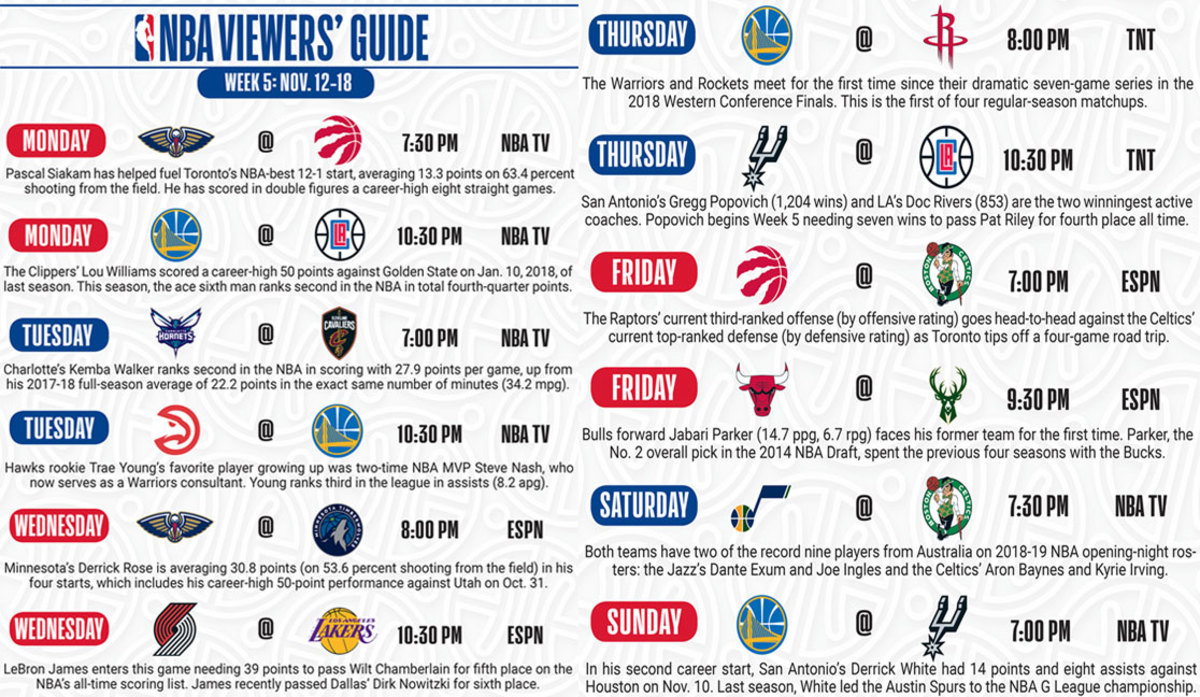 NBA Weekly Preview: The Best Games to Watch This Week