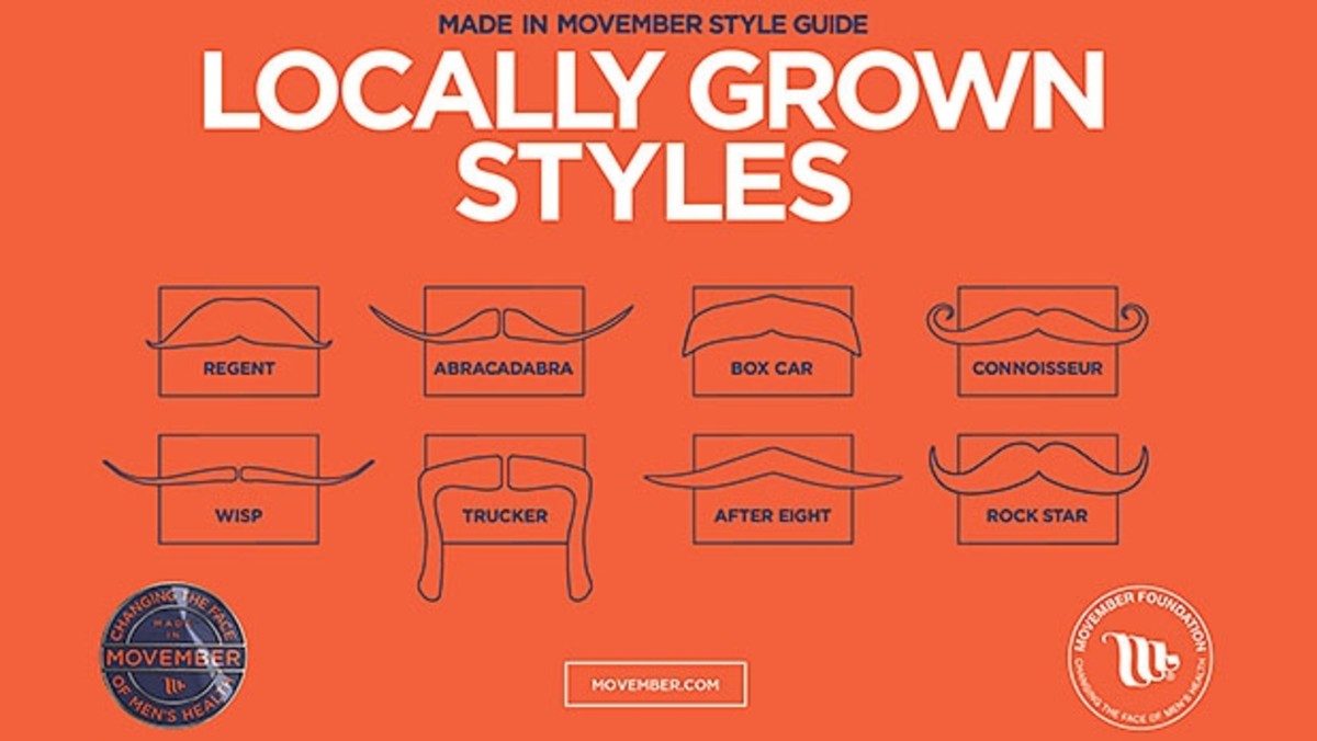 The History of Movember