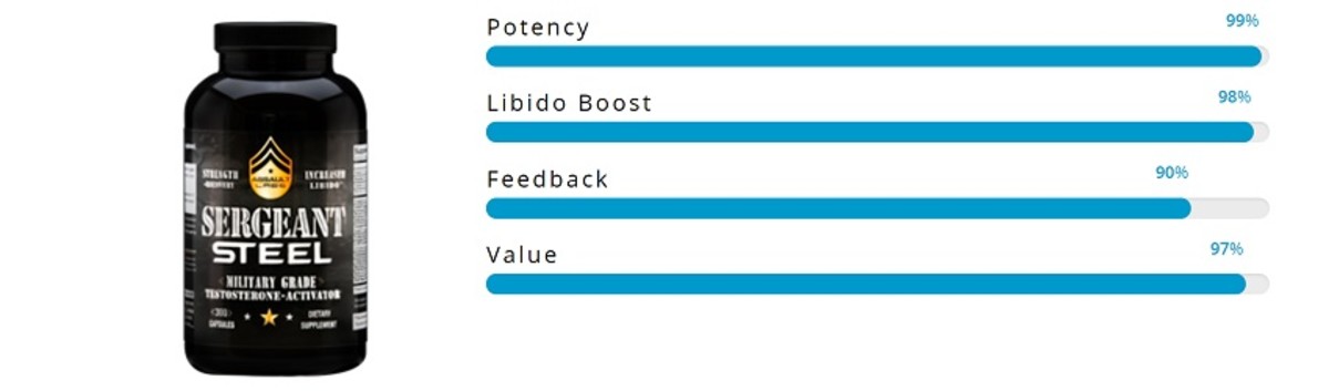 Top 10 testosterone boosters