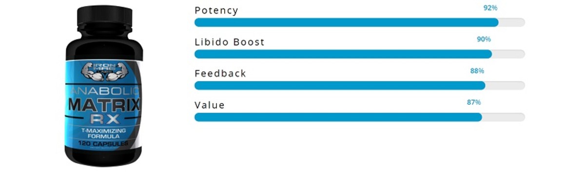 Top 10 testosterone boosters