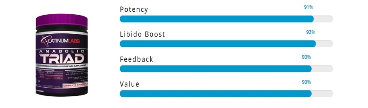 Top 10 testosterone boosters
