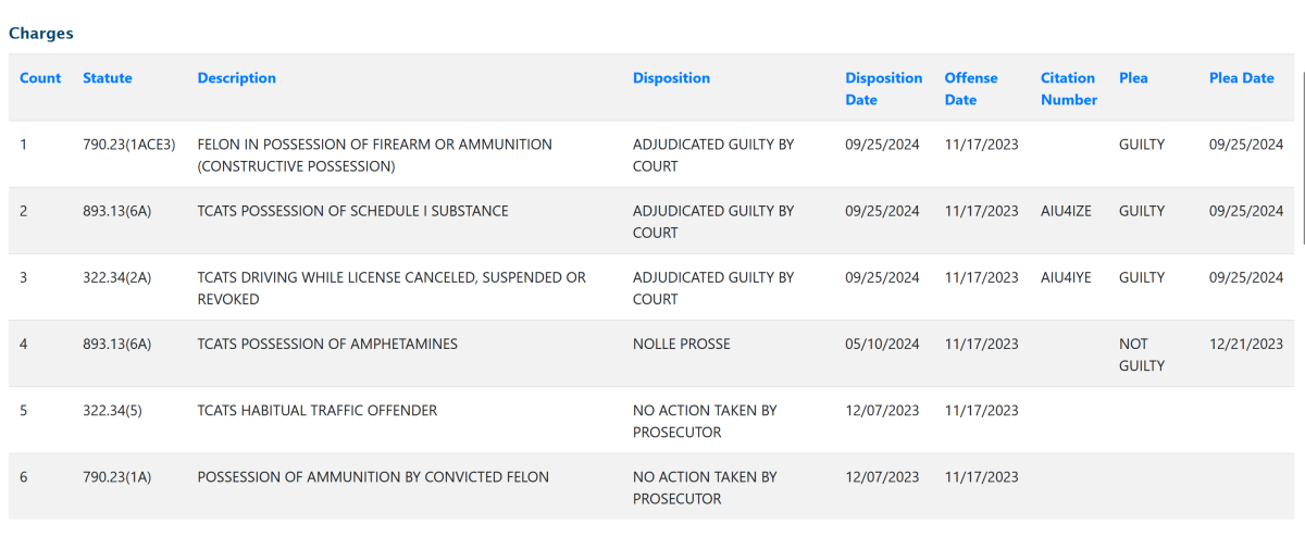 Why Travis Hunter's Dad Is Serving Three Years Probation