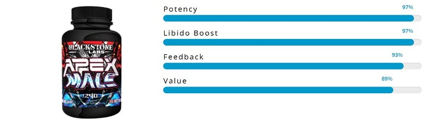 Top 10 testosterone boosters - Men's Journal