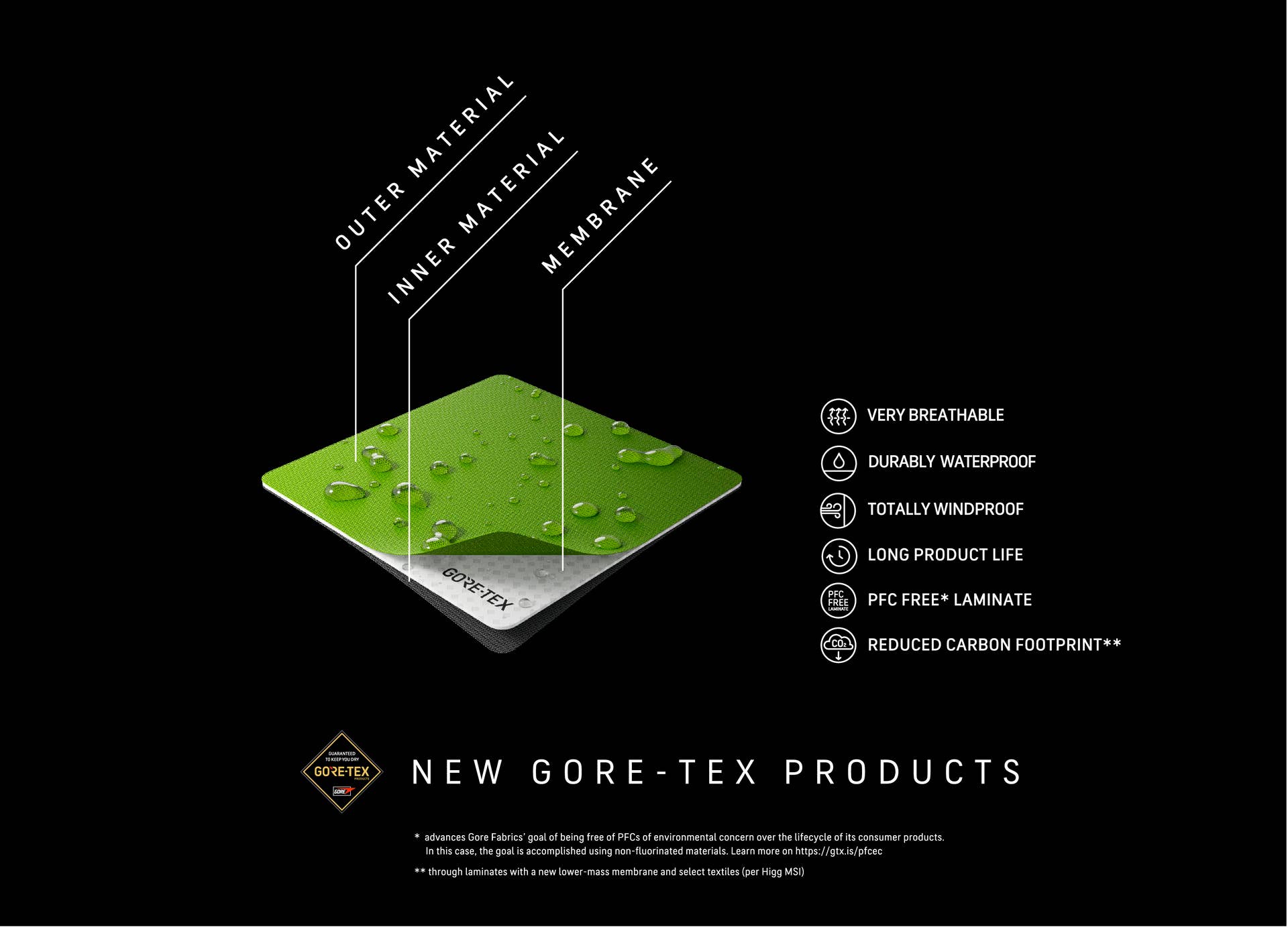 We Tested First GORE-TEX Products With ePE Membrane - Men's Journal