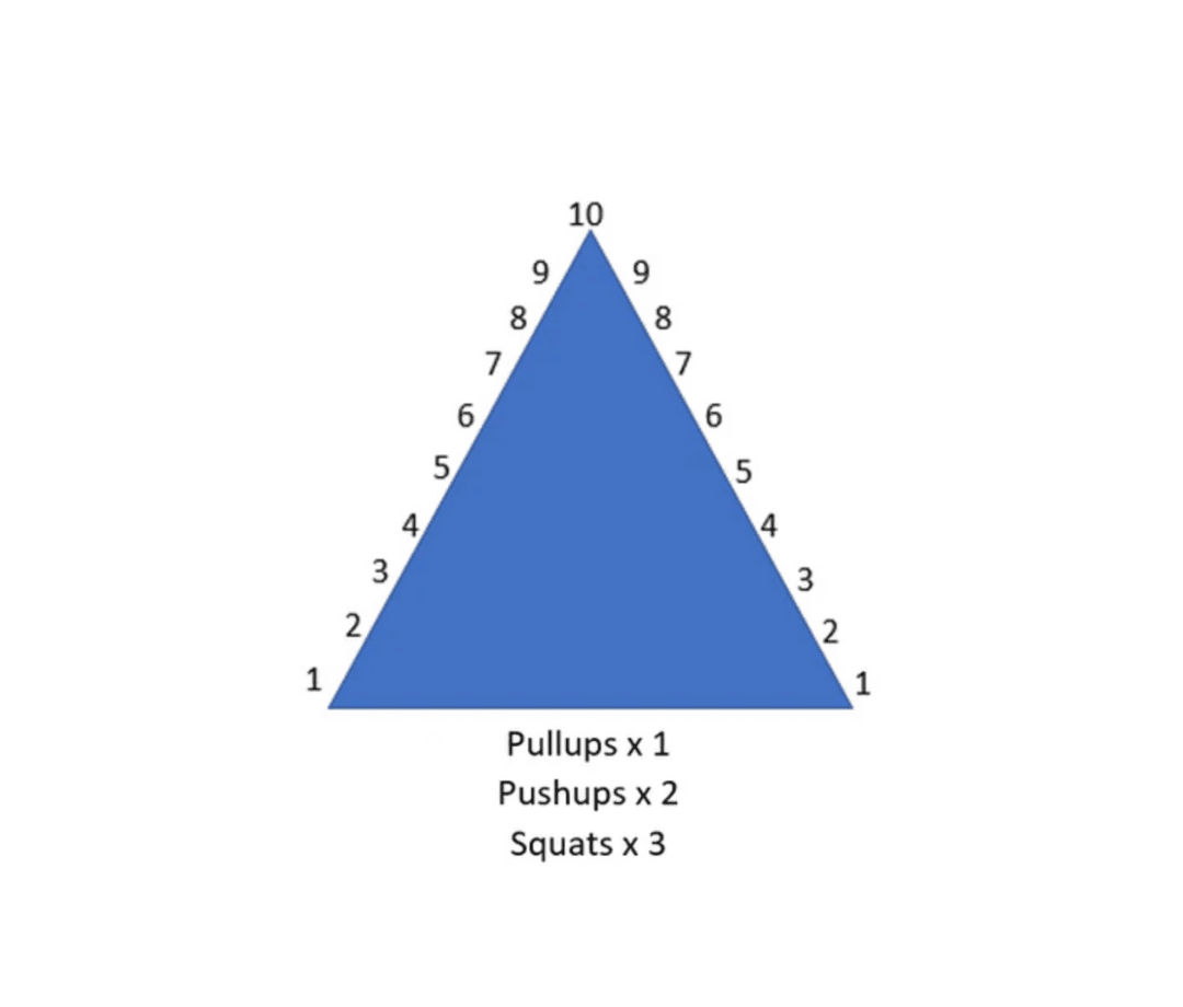 The Military-Approved Way to Make Pullups Feel Effortless - Men's Journal