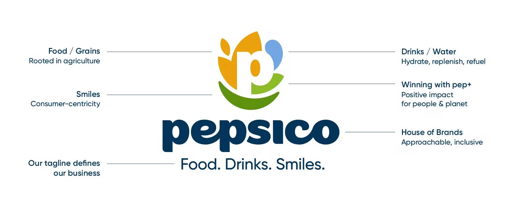 PepsiCo Announces Major Branding Redesign—What It Means - Men's Journal