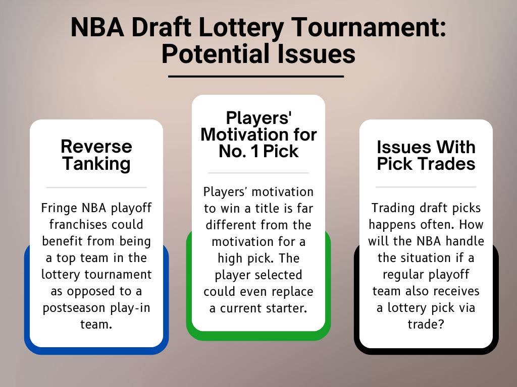NBA's Most Drastic Anti-Tanking Move Yet Surfaces After Jazz, Pacers ...