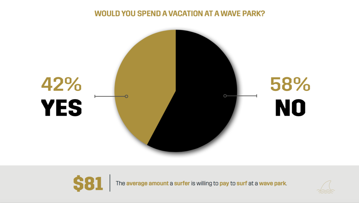 5 interesting facts we learned about today's surf community from 'The ...